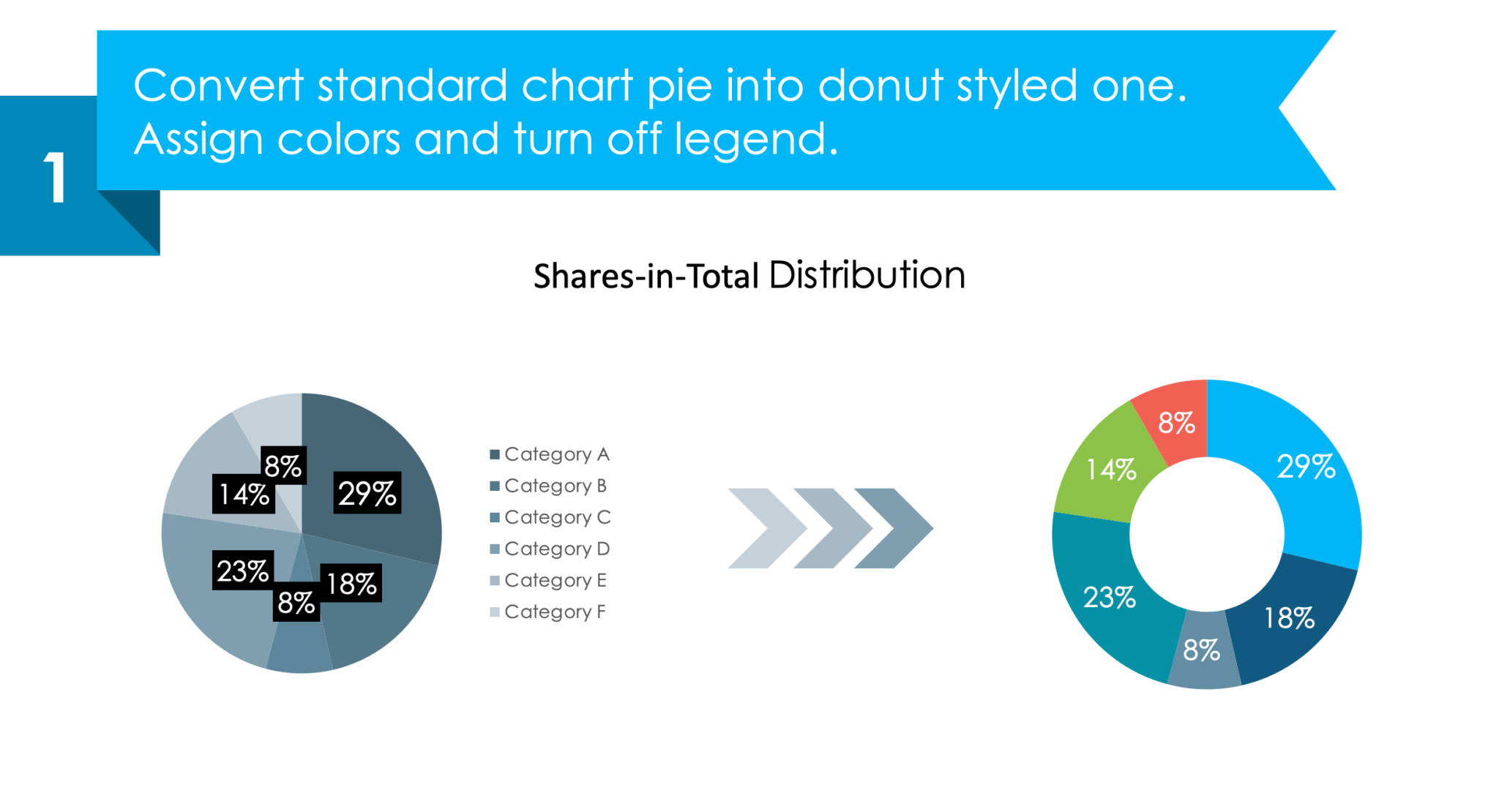6 Creative Alternatives for Pie Charts in PowerPoint