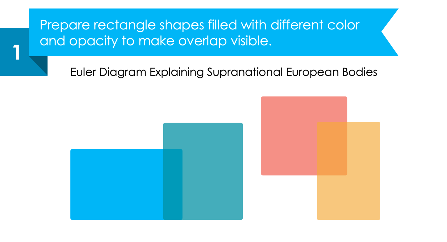 Use Euler Diagram to Illustrate Overlapping Items in PowerPoint