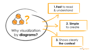 Why visualization by diagrams? - Blog - Creative Presentations Ideas