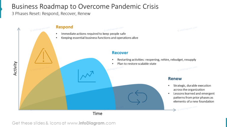 10 Infographic Ideas for Post-Pandemic Business Recovery Plan Presentation