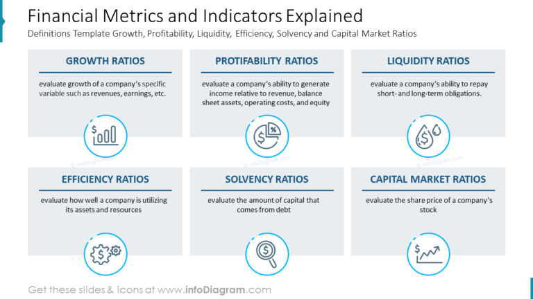 Financial Metrics and Indicators Explained Definitions Template Growth ...
