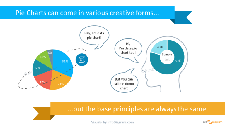 6 Creative Alternatives for Pie Charts in PowerPoint