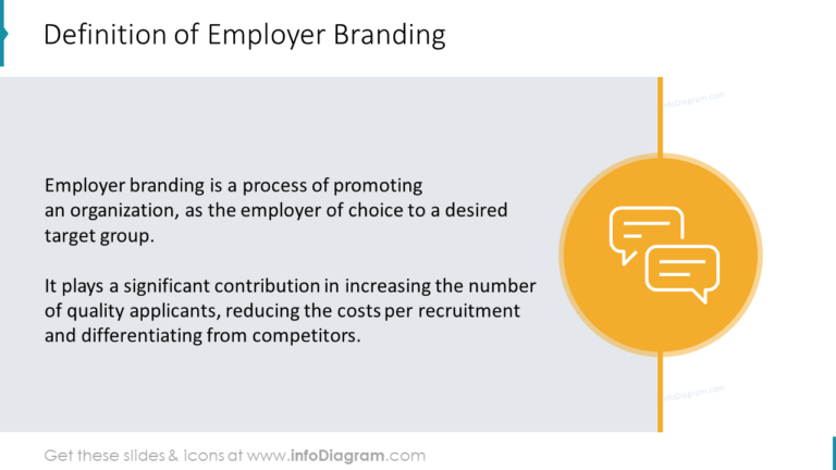How to Present Employer Branding HR Processes