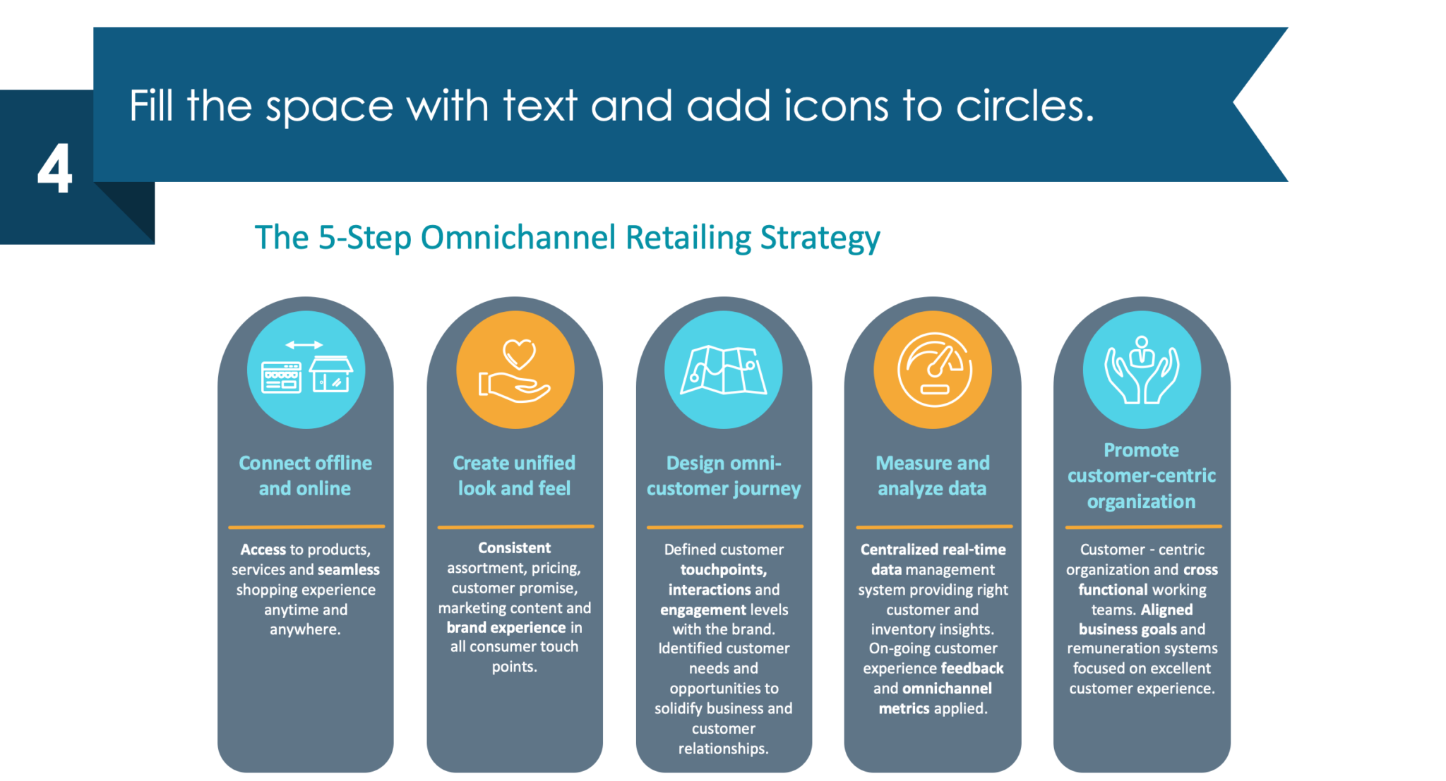 7 Slide Layout Ideas to Illustrate Omnichannel Strategy and Metrics ...