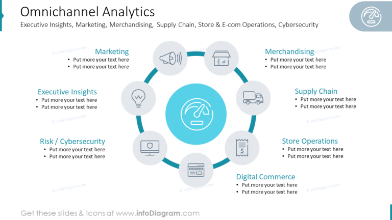 7 Slide Layout Ideas to Illustrate Omnichannel Strategy and Metrics