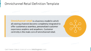 7 Slide Layout Ideas to Illustrate Omnichannel Strategy and Metrics
