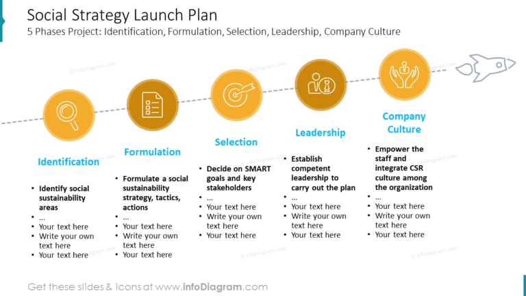 How to Illustrate Triple Bottom Line Business Model Creatively in ...