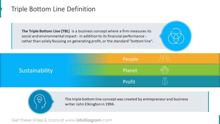 How to Illustrate Triple Bottom Line Business Model Creatively in ...