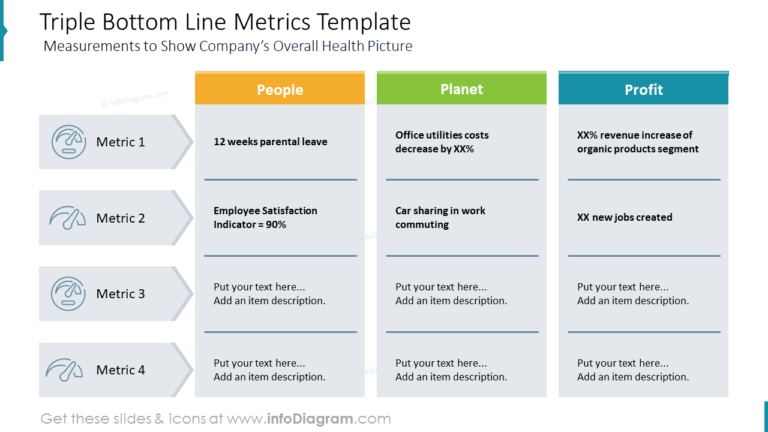 How to Illustrate Triple Bottom Line Business Model Creatively in ...