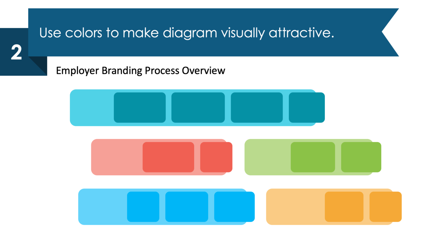 How to Present Employer Branding HR Processes