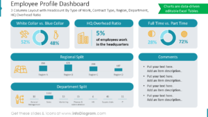 How to Illustrate HR Data Using Dashboards in PowerPoint