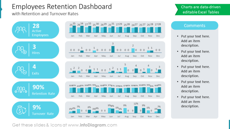 Employees Retention Dashboard - Blog - Creative Presentations Ideas Employees Retention Dashboard - Blog - Creative Presentations Ideas