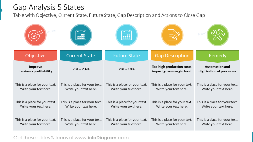 Use Gap Analysis Template Presentation Slide Design 
