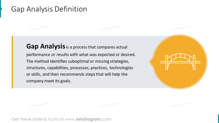How to Present Gap Analysis Types Clearly in PowerPoint
