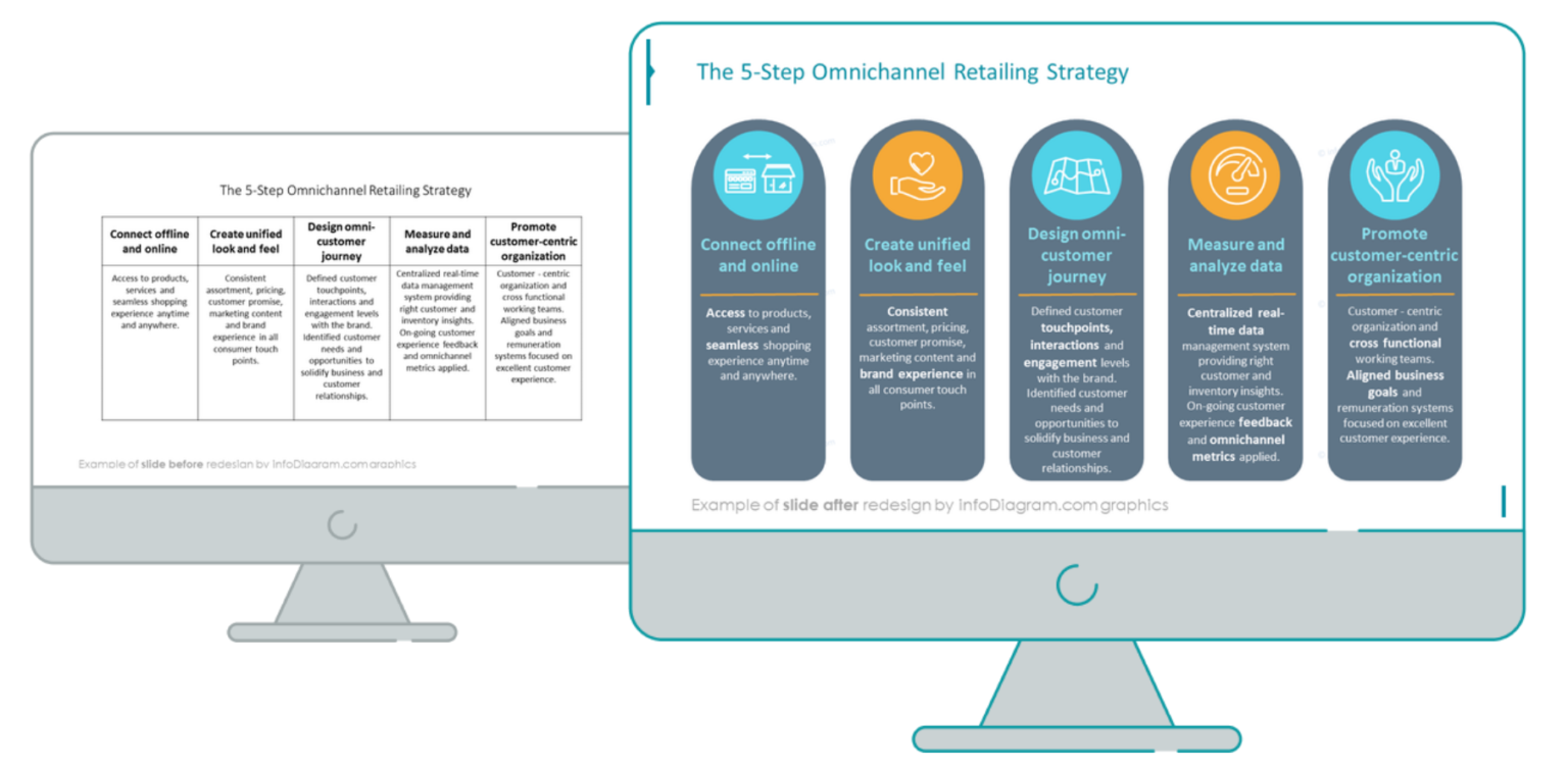 7 Slide Layout Ideas to Illustrate Omnichannel Strategy and Metrics