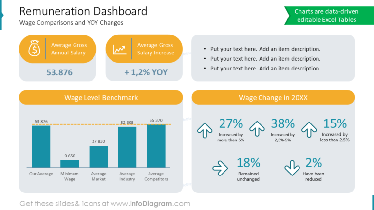 How to Illustrate HR Data Using Dashboards in PowerPoint