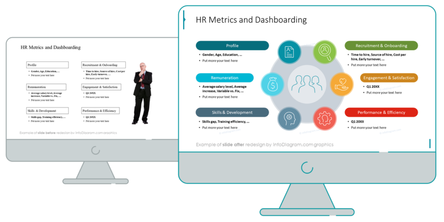 How to Illustrate HR Data Using Dashboards in PowerPoint - Blog ...