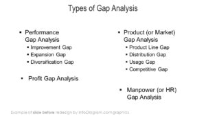 Gap Analysis Presentation: Types, Tools & Visual PowerPoint Examples