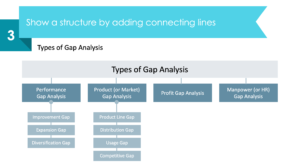 How to Present Gap Analysis Types Clearly in PowerPoint