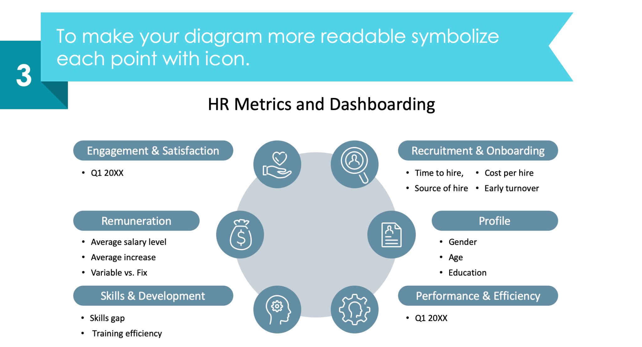 How to Illustrate HR Data Using Dashboards in PowerPoint - Blog ...