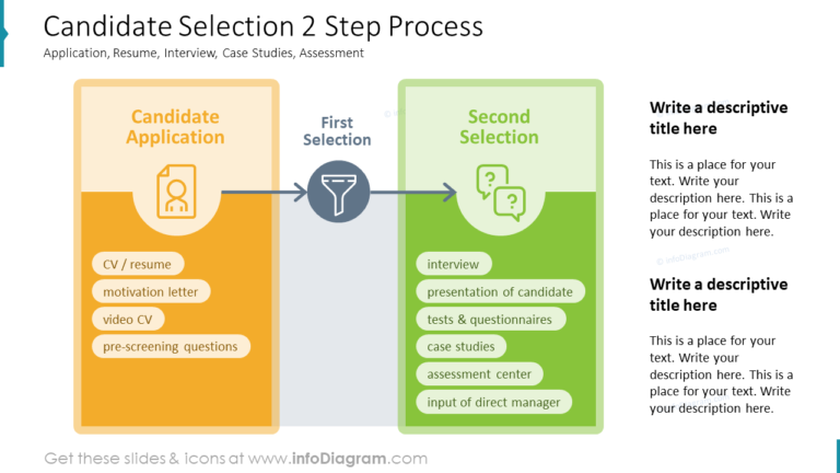 Candidate Selection 2 Step Process - Blog - Creative Presentations Ideas