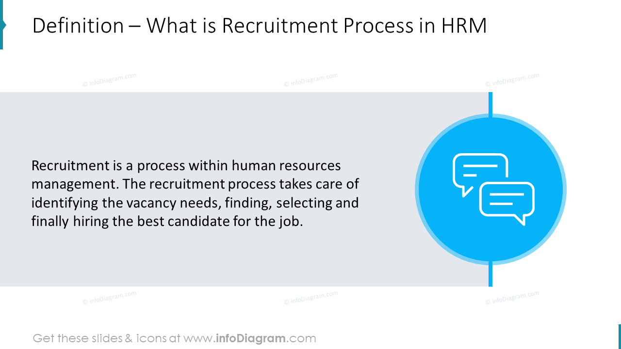Presenting the Recruitment Process Clearly in PowerPoint