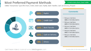 Most Preferred Payment Methods- Online Transactions Types Pie Chart ...
