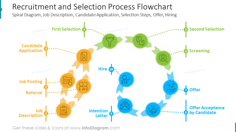 Presenting the Recruitment Process Clearly in PowerPoint