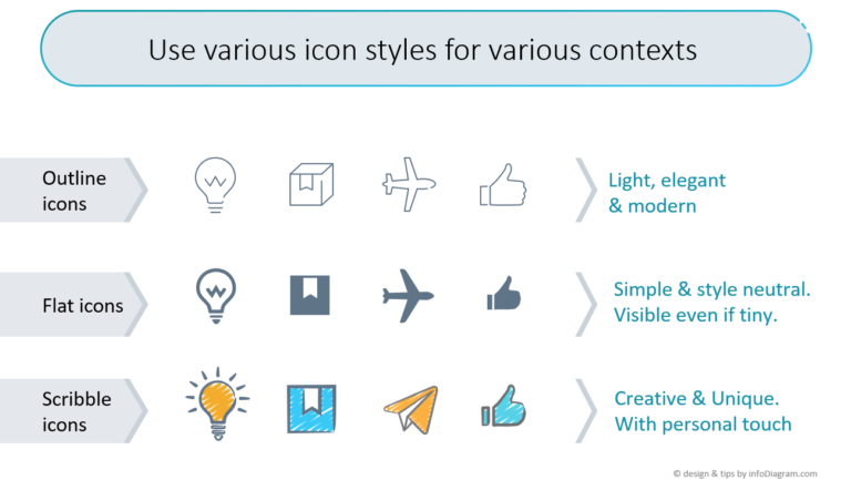 How to Find the Right Icon for a Slide Visualization [PPT best-practice]