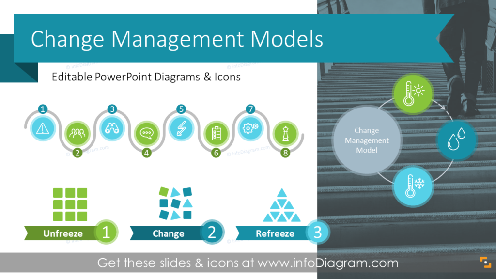 main_infoDiagram_diagram_change_models - Blog - Creative Presentations ...