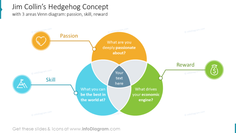 Jim Collin’s Hedgehog Concept - Blog - Creative Presentations Ideas