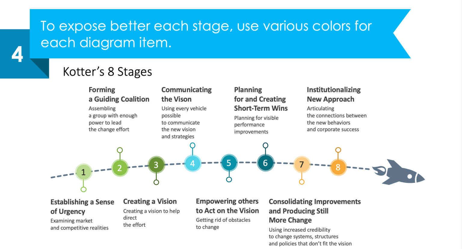 Presenting Change Management Models by PowerPoint Diagrams