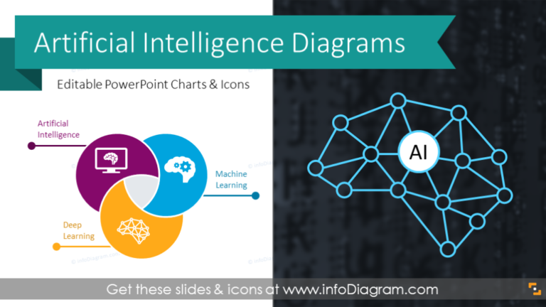 ai-diagrams-machine-learning-ppt-template - Blog - Creative ...