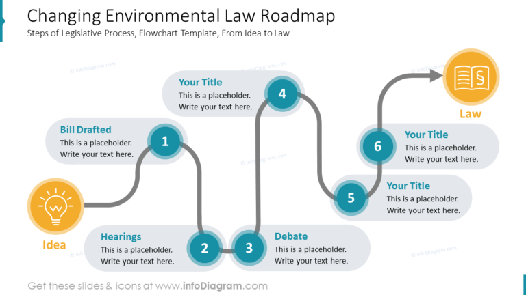 changing-environmental-law-roadmap - Blog - Creative Presentations Ideas