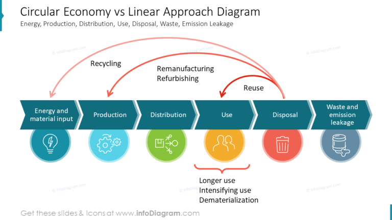 circular-economy-vs-linear-approach-diagram - Blog - Creative ...