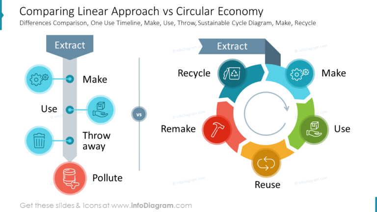 How to Present Circular Economy Models and Principles in PowerPoint