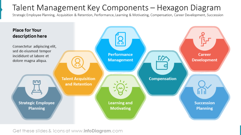 How to Illustrate your Talent Management Concepts & Objectives