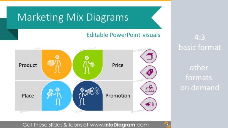 Marketing Mix Diagram PPT Layouts - Blog - Creative Presentations Ideas