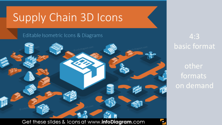 3d-supply-chain-icons-logistics-ppt-template - Blog - Creative ...