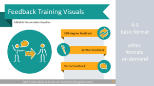 Feedback Training Visuals Toolbox - Blog - Creative Presentations Ideas