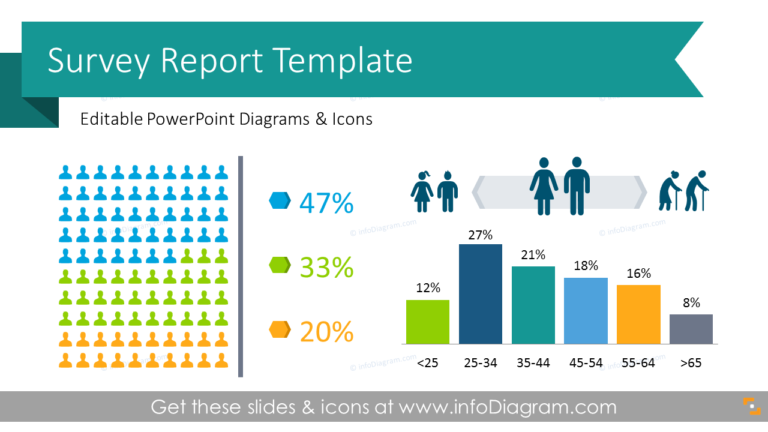 Survey Report Presentation Graphics - Blog - Creative Presentations Ideas