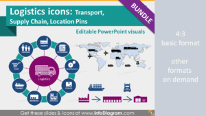 4 Graphic Sets for Your Supply Chain & Logistics PPT Presentation