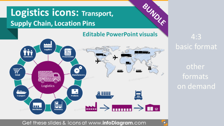 4 Graphic Sets for Your Supply Chain & Logistics PPT Presentation