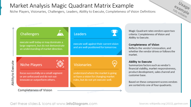 Creative Usage of Quadrant Diagrams in PowerPoint Presentation