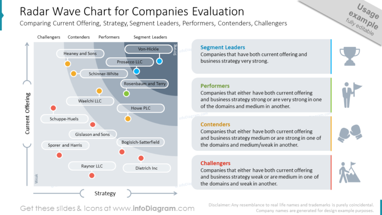 Creative Usage of Quadrant Diagrams in PowerPoint Presentation