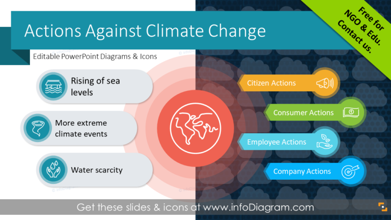 7 PPT Templates for Impactful Climate Change Presentations