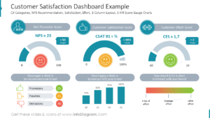 customer-satisfaction-dashboard-example - Blog - Creative Presentations ...