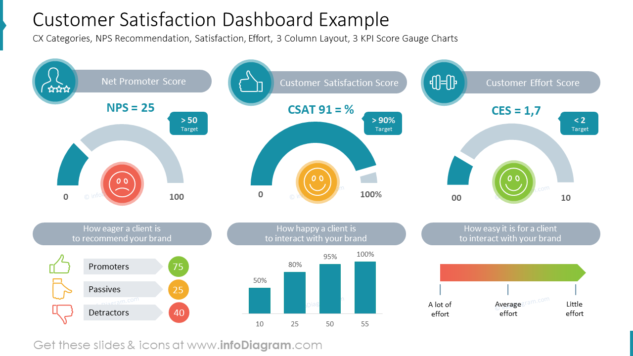 Customer satisfaction dashboard example Blog Creative Presentations Customer satisfaction dashboard example Blog Creative Presentations