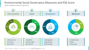 environmental-social-governance-measures-and-esg-score - Blog ...