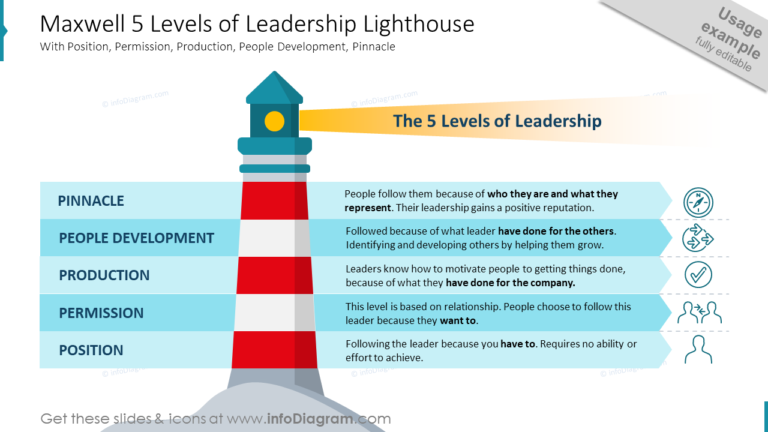 Illustrating Strategy & Leadership with Lighthouse PPT Graphics